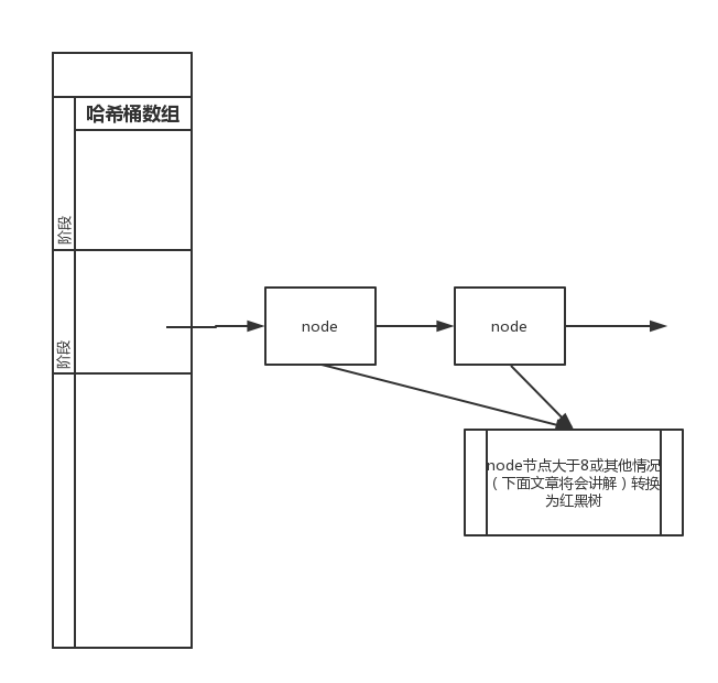 Hashmap 源码分析 Feiybox